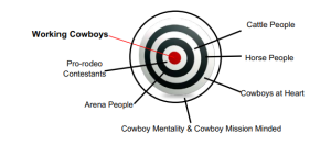 What is a Cowboy Church? | American Fellowship of Cowboy Churches